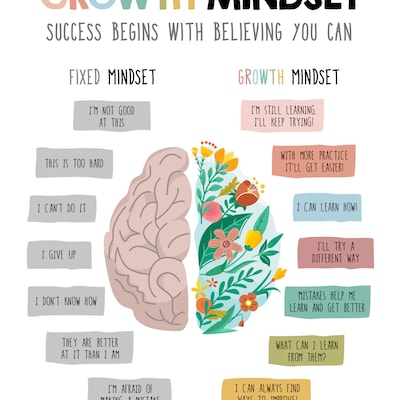 Growth Mindset Poster, Growth Mindset Vs Fixed Mindset, Therapy Office ...