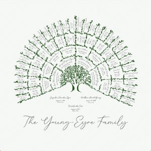 Editable Descendant Family Tree Template Genealogy Tree Multiple ...