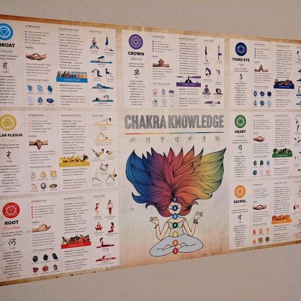 Chakra Knowledge Poster | Large - 36x24" | Chakra Wall Hanging, Chakra ...
