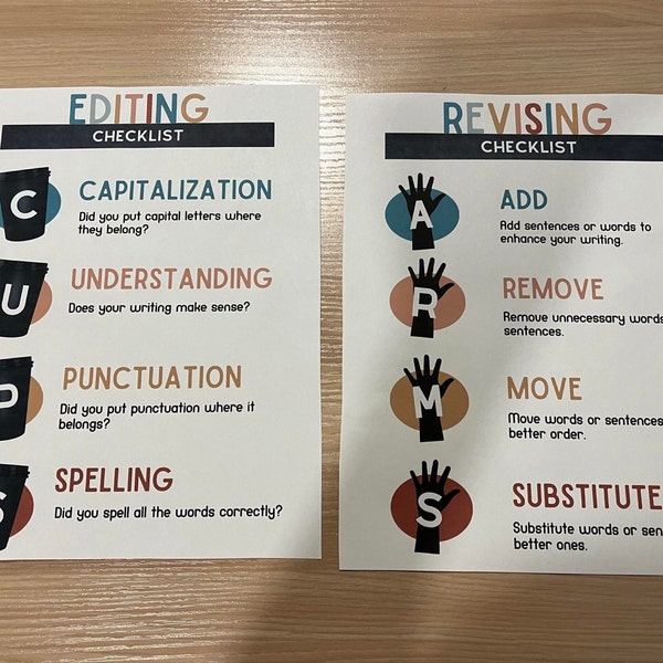 Writing Process Printable Poster, Steps in Writing, Student Writing ...