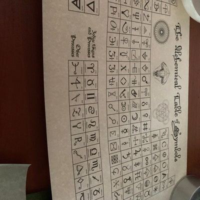 Alchemy Poster 11 X 17 Alchemical Symbols Poster Alchemy Chart - Etsy