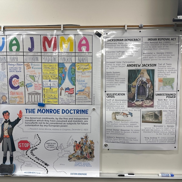 Math, STAAR, Algebra, Reference Chart, Poster, Anchor Chart, Middle ...