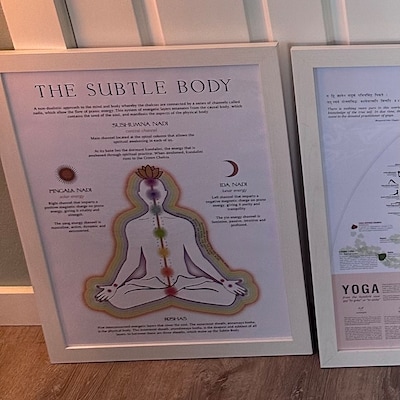 The Subtle Body Poster, Energetic Anatomy Print, Spiritual Wall Art ...