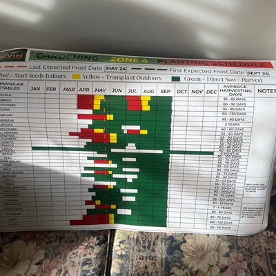 Zone 4 Garden Planting Schedule, Garden Poster, Garden Organizer, Seed ...