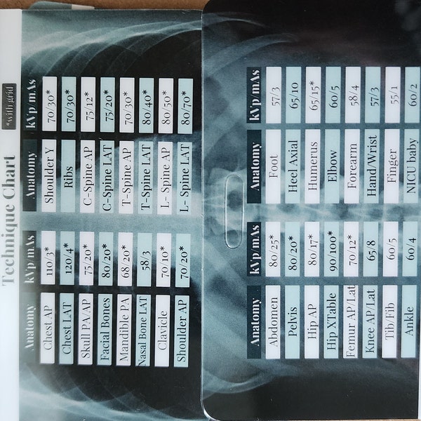 Xray Technique Card - Xray Mas and Kvp Chart - Radiology Technique ...