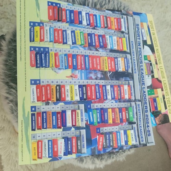 2024-25 Football League Ladders - Etsy