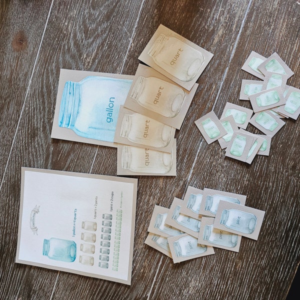 Liquid Measurements | Digital Download, Imperial System, American ...