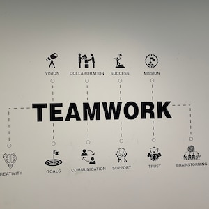 Teamwork Values, Office Team, Team Spirit, Team Building, Motivational ...