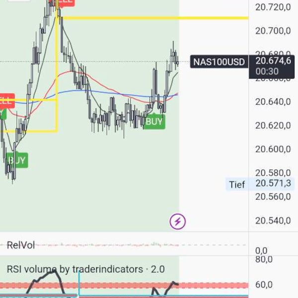 Customizable Multitimeframe Market Scanner Table (up to 28 Editable ...