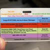 Dermatome Badge Pocket Card Vertical for Nurse Paramedic EMT for ID ...