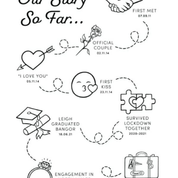 Custom Relationship Timeline Print, Anniversary Gift, Love Story Art ...