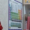 Laminated Pocket Periodic Table of Elements Card-chemistry Reference ...