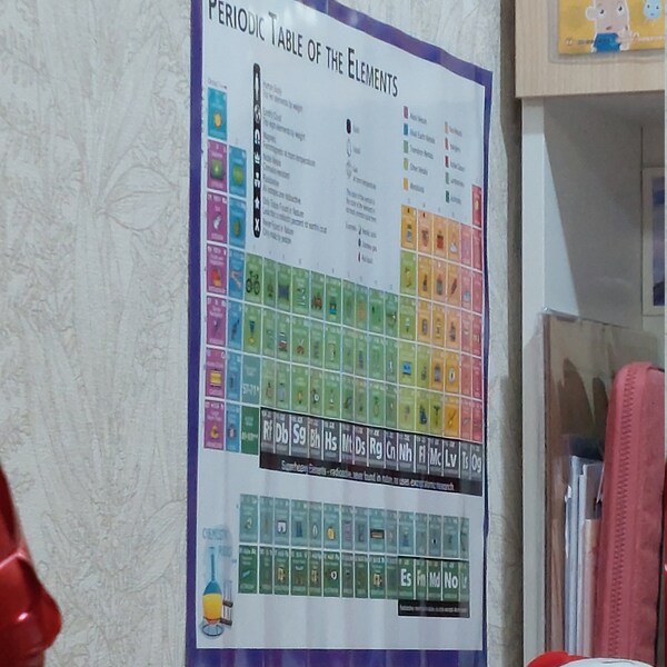 Laminated Pocket Periodic Table of Elements Card-chemistry Reference ...