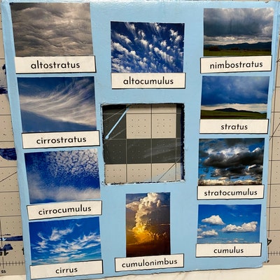 Periodic Table of Elements Montessori Three/four Part Cards - Etsy