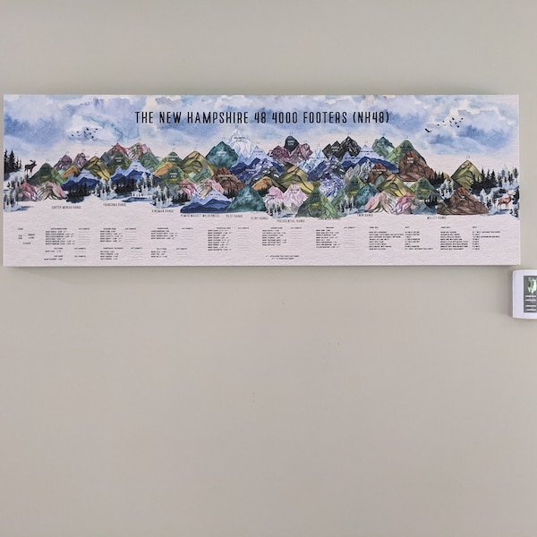 ADK46 Adirondack High Peaks, Progress Tracker Coloring Canvas, Home ...