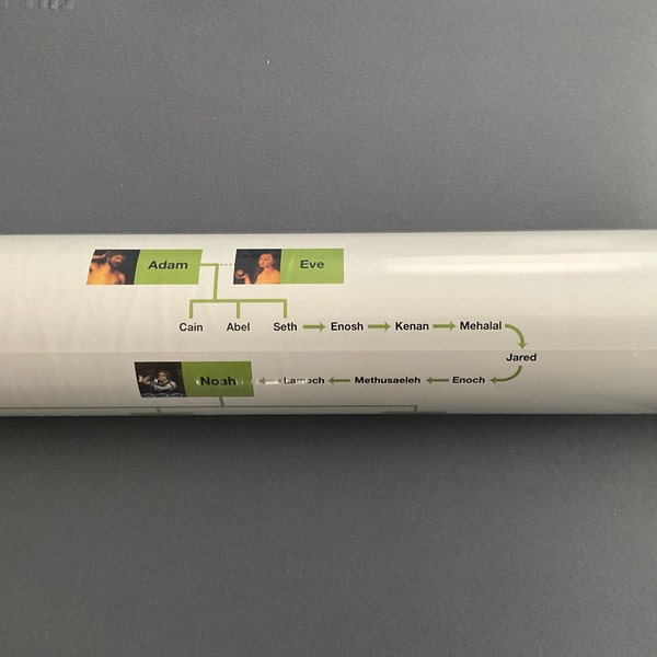 Biblical Family Tree Poster - Etsy Australia