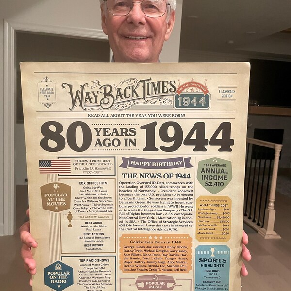 1984 40th Birthday Newspaper Poster, 40th Birthday Sign, DIY Party ...