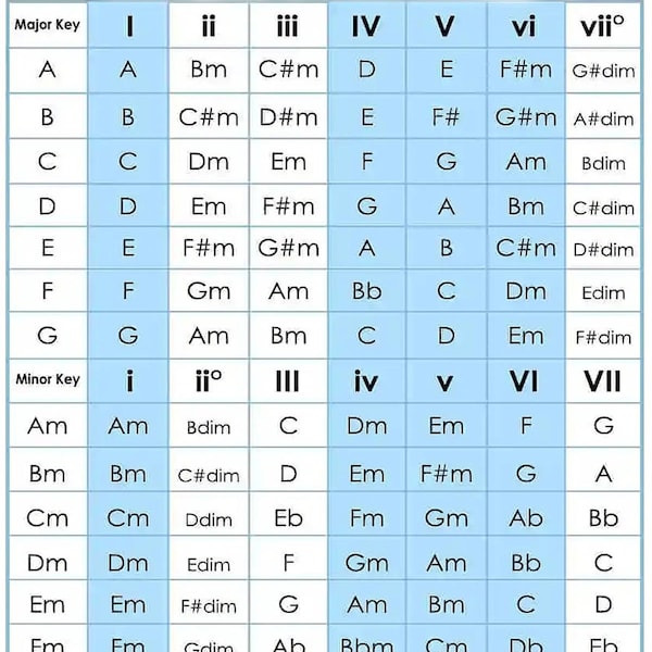 Key Change Chords Chart 8 X 10 Digital Download - Etsy