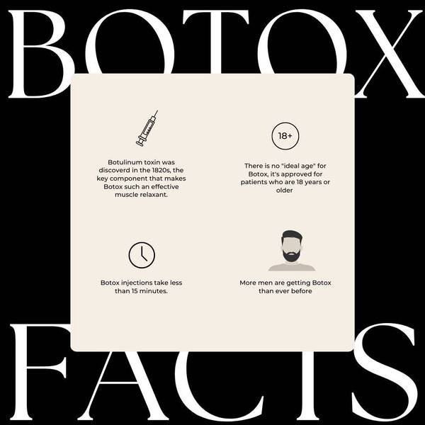 Botox Template Bundle | Botox and Filler Templates Pack | Nurse ...