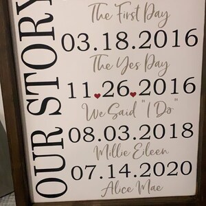 Our Story Sign Special Dates Framed Wood Sign Important - Etsy