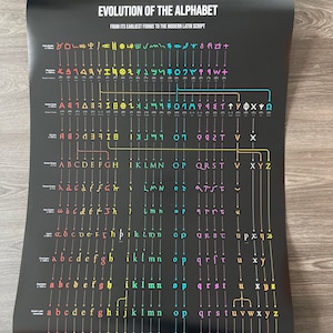 Evolution of the Alphabet - Etsy