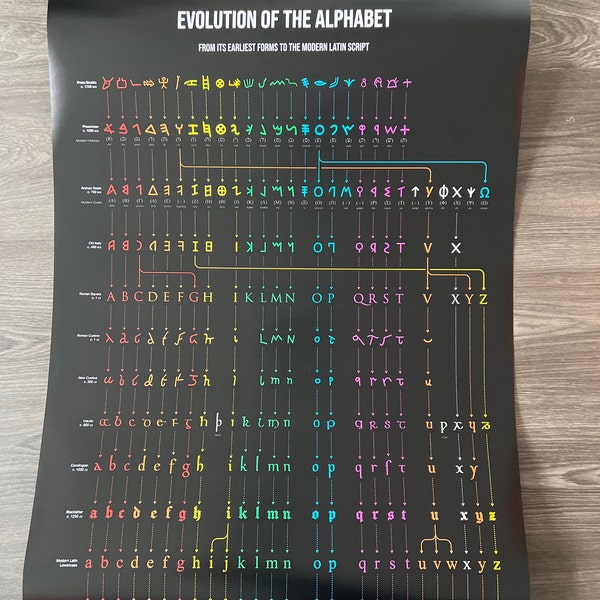 Evolution of the Alphabet - Etsy