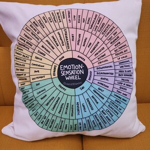 Digital Download: Emotion Behavior Wheel by Lindsay Braman Interactive ...