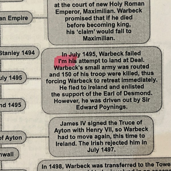 Tudor Bundle History Revision Notes From King Henry VII to Queen ...