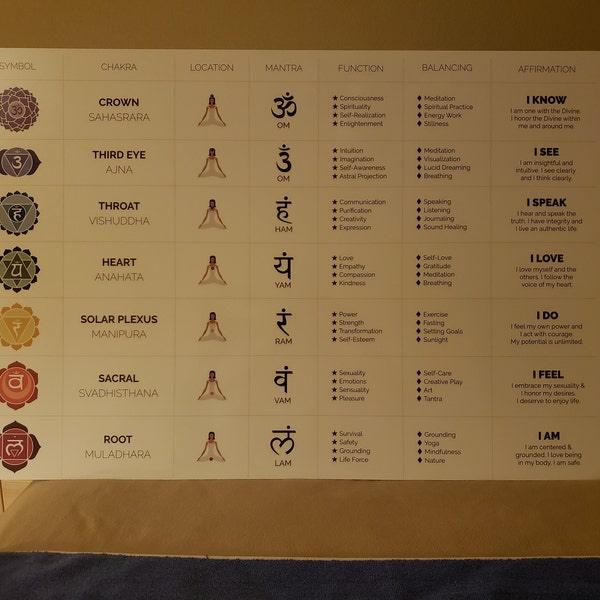 Chakra Chart Poster | Instant Download, Spiritual Decor, Chakra Wall ...