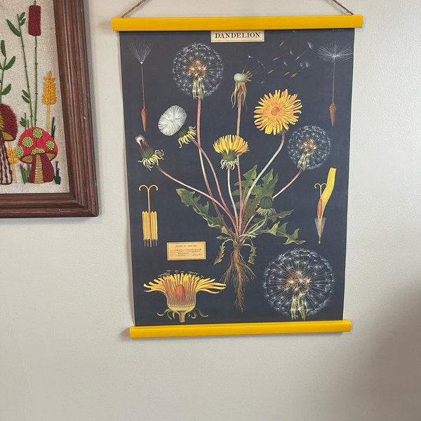 Dandelion Poster | Dandelion Print | Dandelion Wall Art | Dandelion ...