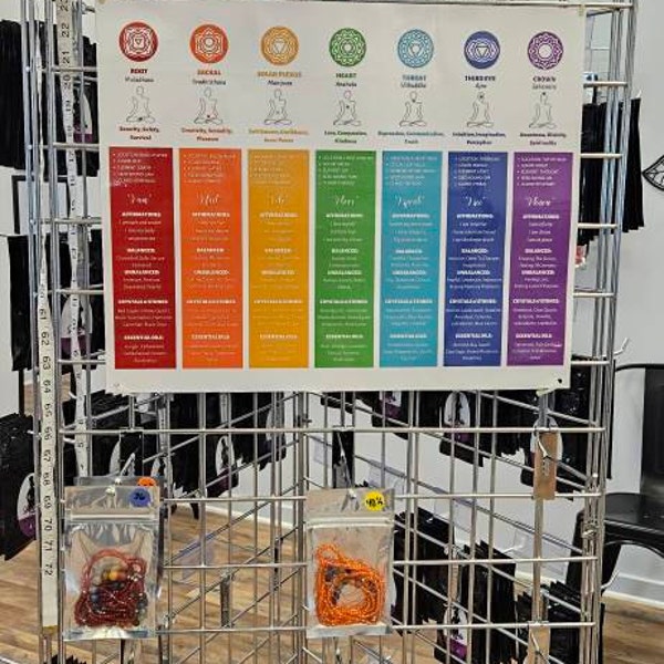 Dog Chakra Printable | Dog Chakra Points | Animal Chakra | Dog Chakra ...