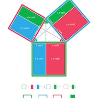 Trigonometry the Fundamental Trigonograph Printable Educational Poster ...