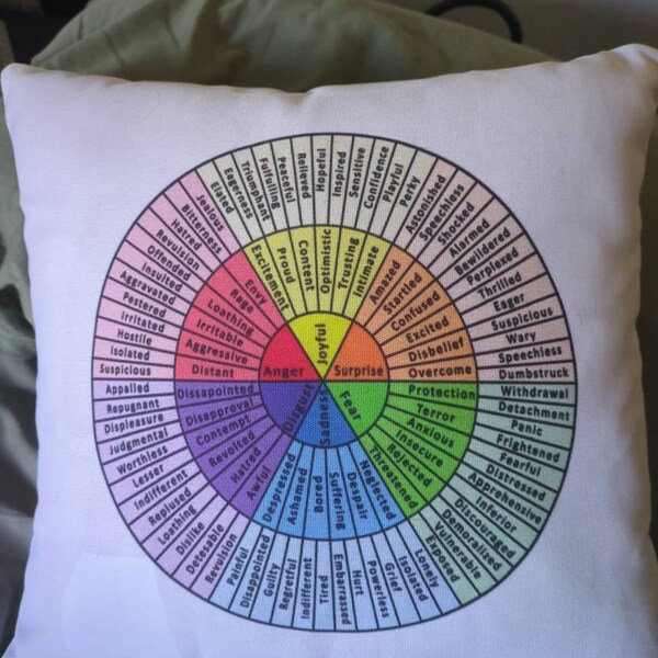 Control Poster & Mental Health Decor - Zones of Regulation Therapy ...