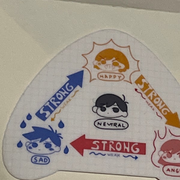 Omori Emotional Chart - Etsy