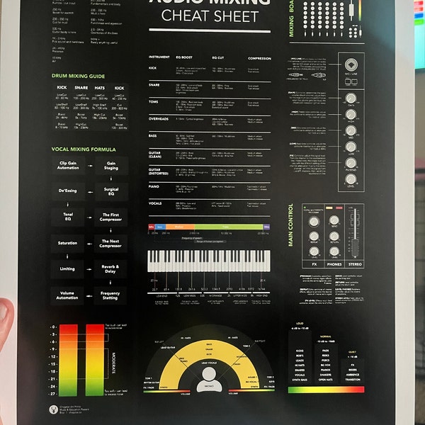 Audio Frequency Spectrum Poster Music Mixing Print Music Cheat Sheet ...