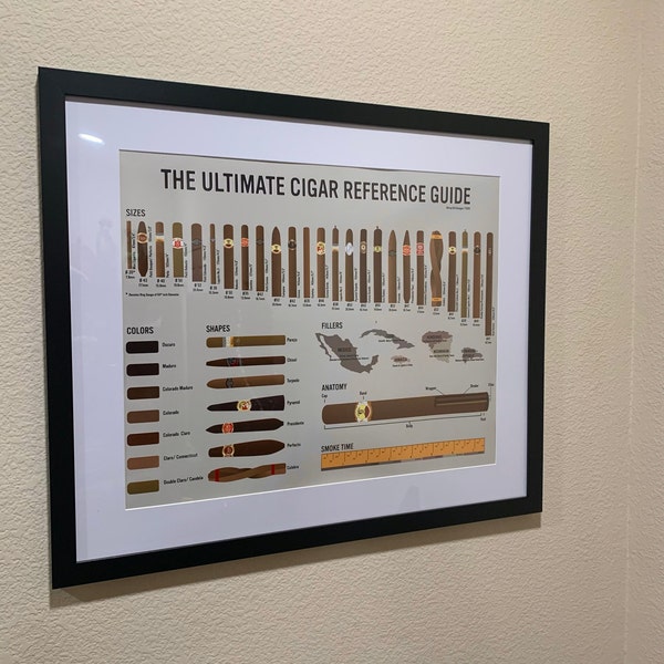 The Ultimate Cigar Reference Guide Poster for Cigar Lover, Bar, Game ...
