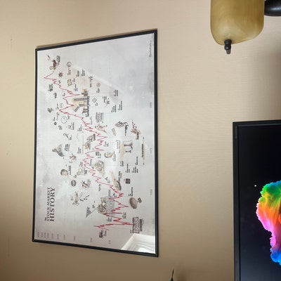 Top Option Strategies Poster. Option Trading. Stock Market Poster ...