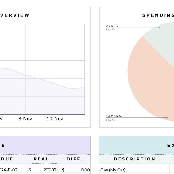 Notion Template Personal Finance Tracker Budget Tracker Income Expense ...