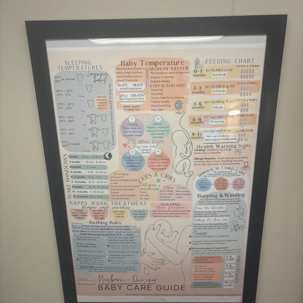 Essential Newborn Baby Care Poster FAHRENHEIT & CELSIUS Digital ...