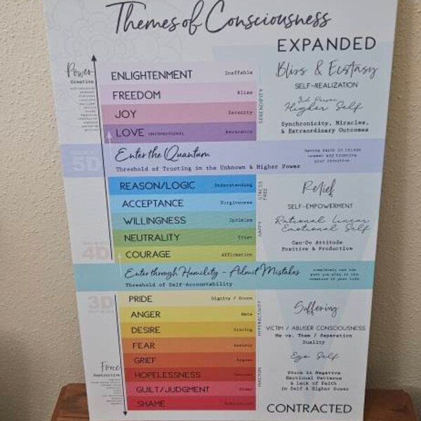 Human Design Chart Decoder - DOWNLOAD Poster - Comprehensive Bodygraph ...