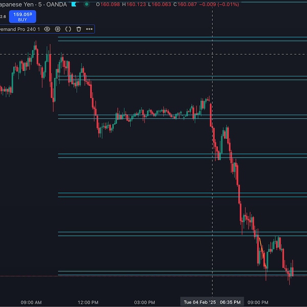 Customizable Multitimeframe Market Scanner Table (up to 28 Editable ...