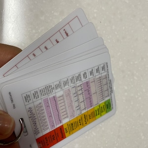 Set of 10 Healthcare, Nursing, Medical Educational Pocket Cards ...