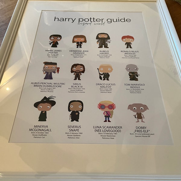 Movie Poster Guide Galaxy Illustration Minimalistische Grafik Wandbild ...