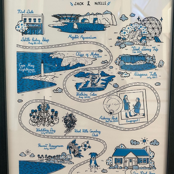 Personalized Relationship Map: Custom Illustrated Couple's Journey ...