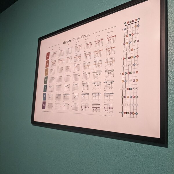 Guitar Chord Chart Fretboard Poster, Song Key, Guitar Chords, Student ...