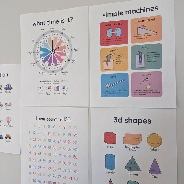 Famous Rulers, World History Classroom Decor Poster Set, Educational ...