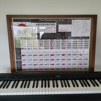 The BIG Piano Chords Poster - Chord Chart for Piano & Keyboard | Learn ...