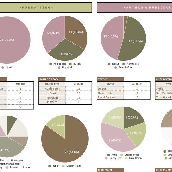 2025 Ultimate Reading Spreadsheet, Google Sheets Template, Reading ...