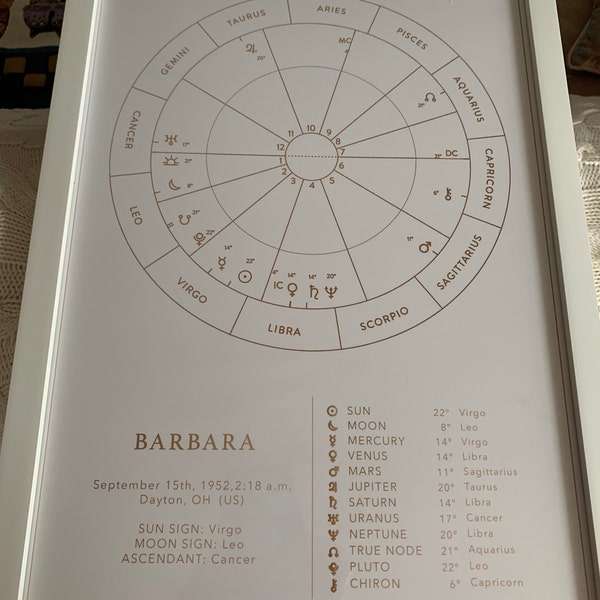 Astral Chart Print | Custom Natal Chart Print | Personalized Birth ...