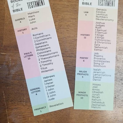 Bible Verse Bookmarks Set of 5 Printable, Scripture Bookmarks for ...